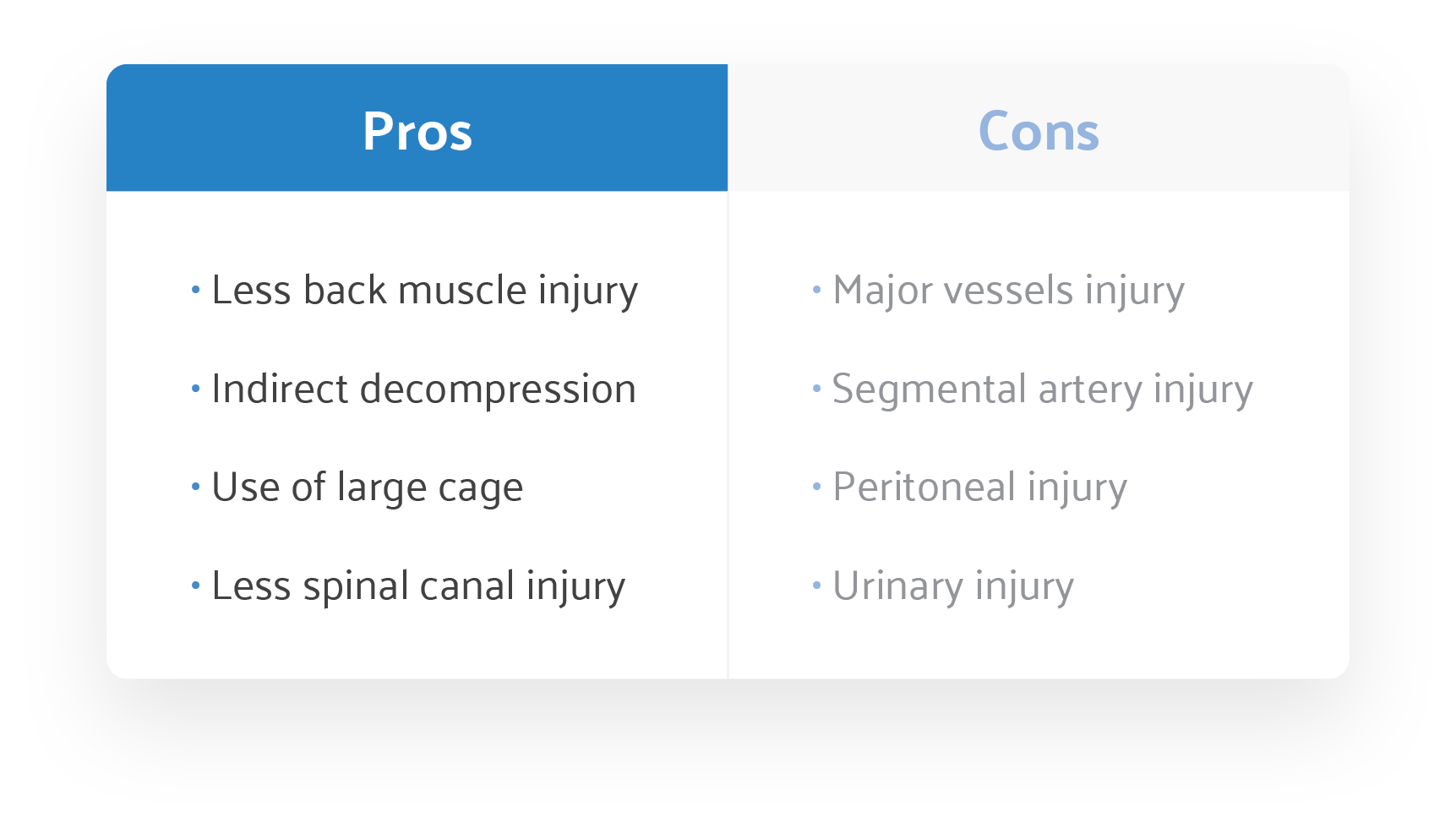 Oblique Lateral Interbody Fusion (OLIF) Surgery: Approach and Critical ...