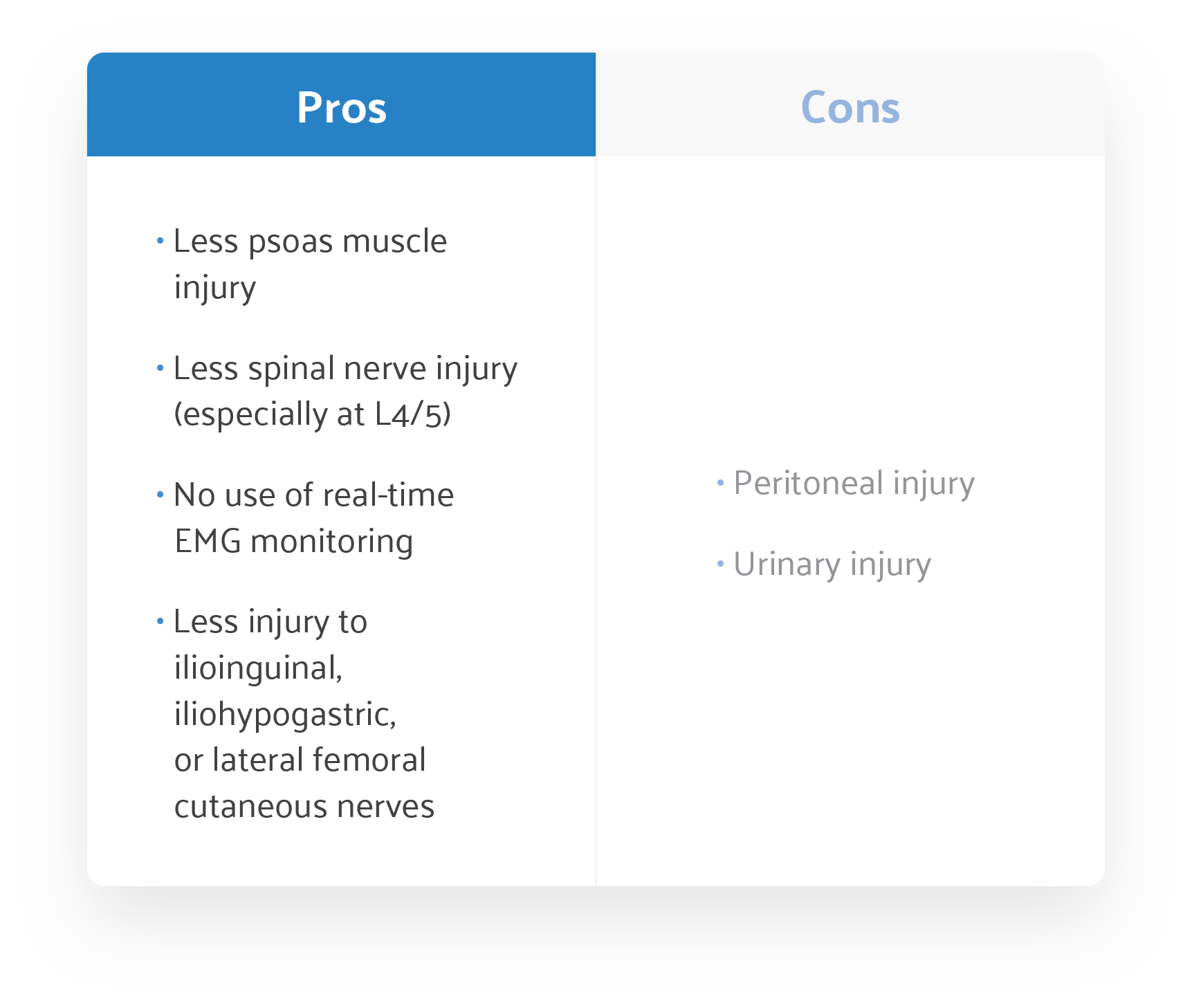 Oblique Lateral Interbody Fusion (OLIF) Surgery: Approach and Critical ...