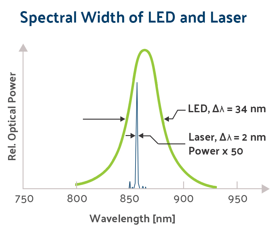 Photobiomodulation Therapy: Light-Tissue Interaction and Its Current State