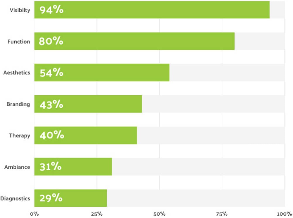 State of Medical Lighting Report 2023 | Lumitex