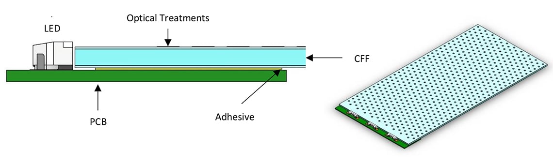Light Guide Film Technology Data Sheet | Lumitex