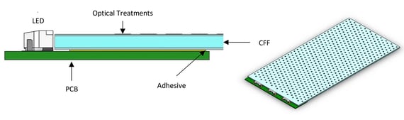 Light Guide Film Technology Data Sheet | Lumitex