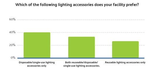 State of Medical Lighting Report 2022 | Lumitex