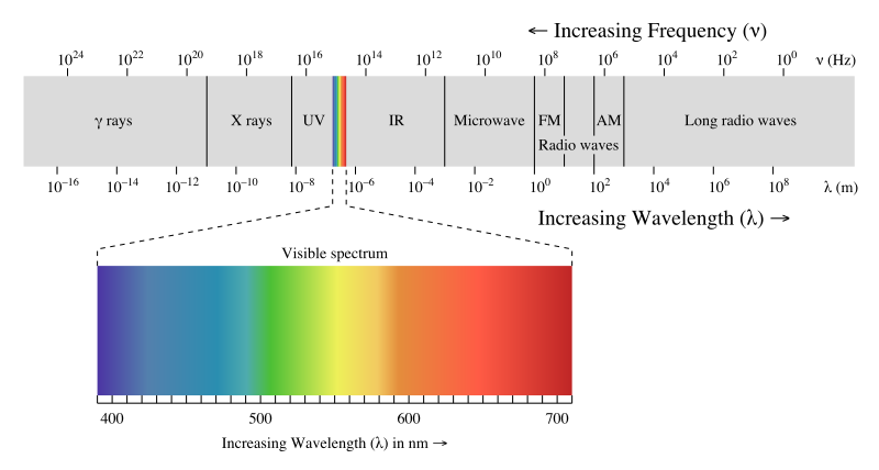 How is the Brightness of Light Determined? | Lumitex