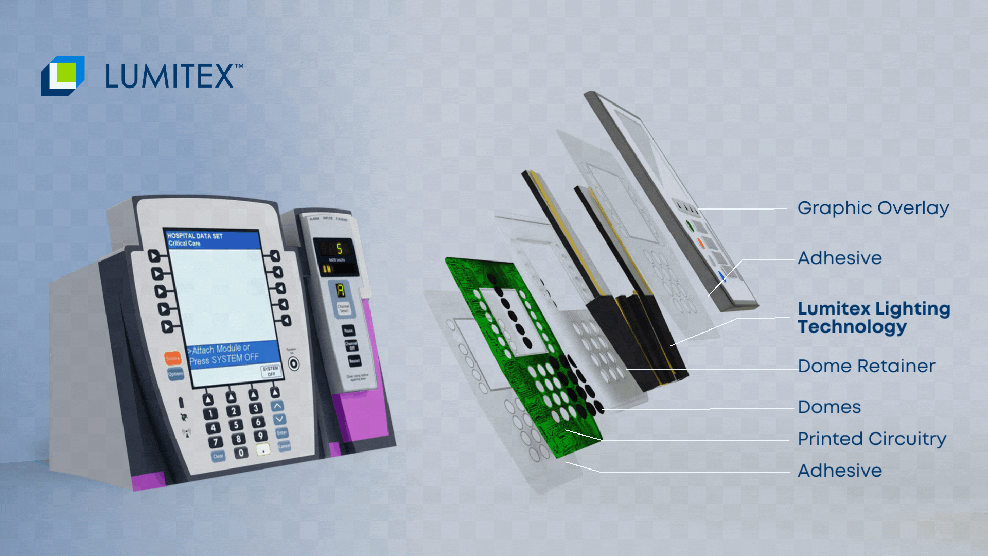 Medical Human-Machine Interface (HMI) Solutions